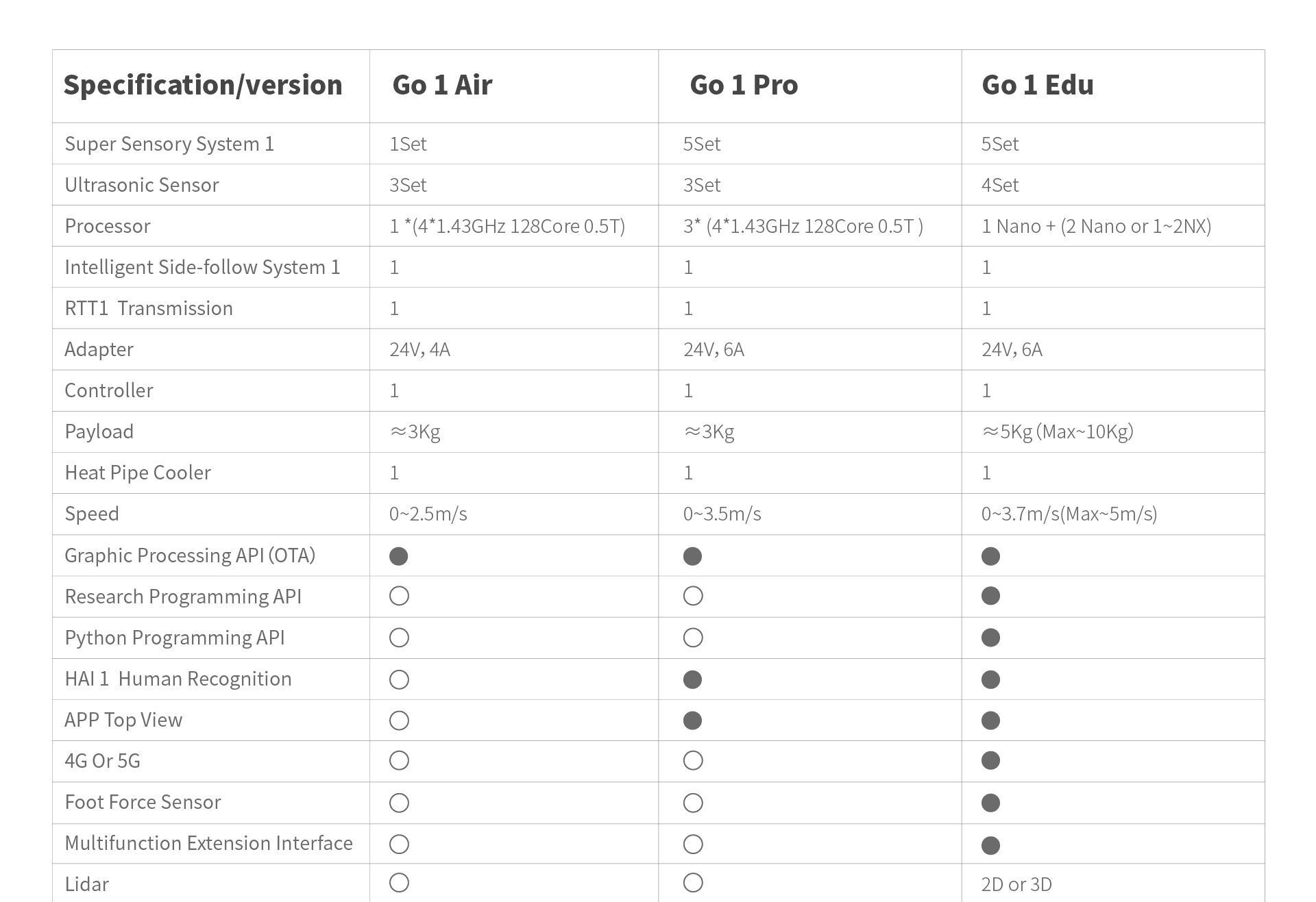 Unitree B1 Robotic Equipment for Research